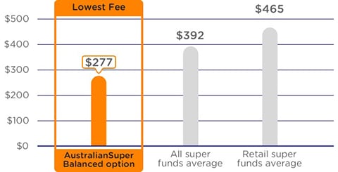 Become One Of The Many Joining today | AustralianSuper