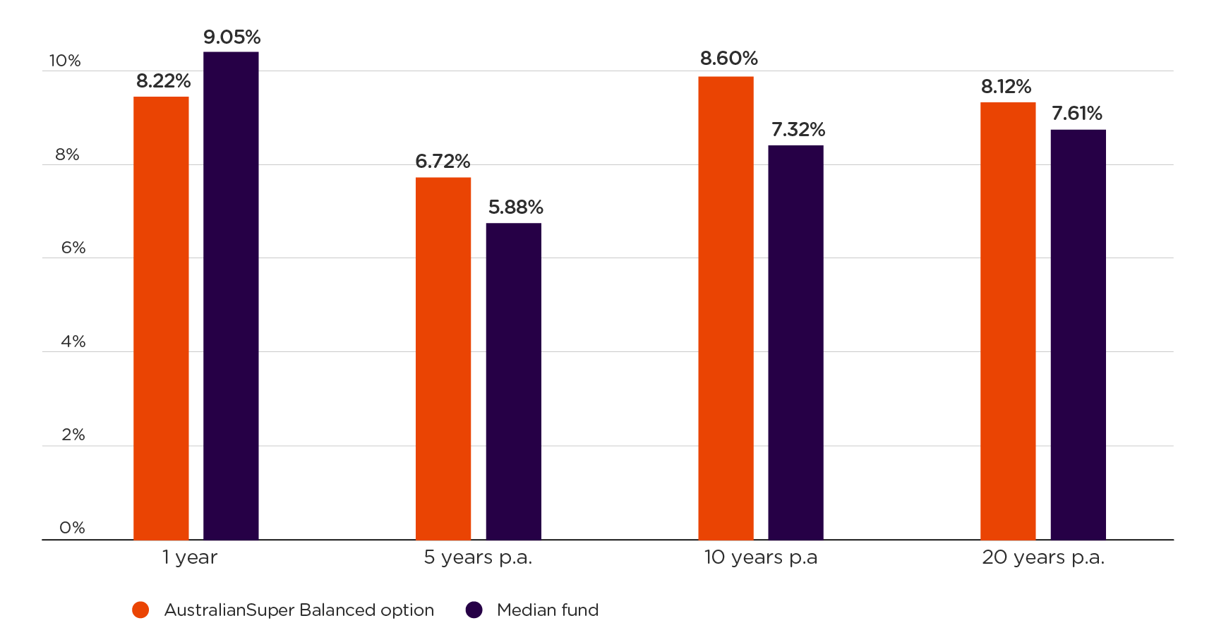 Market Cycles and Super | AustralianSuper