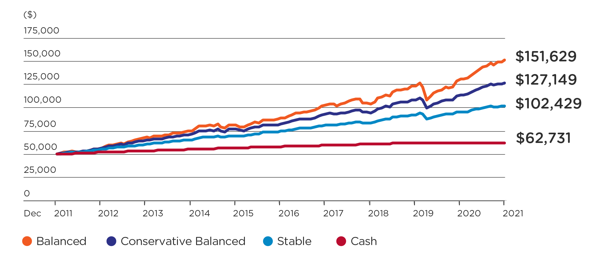 How To Invest In Retirement | AustralianSuper