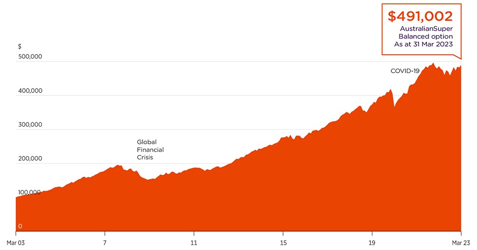 Understanding Volatility | AustralianSuper