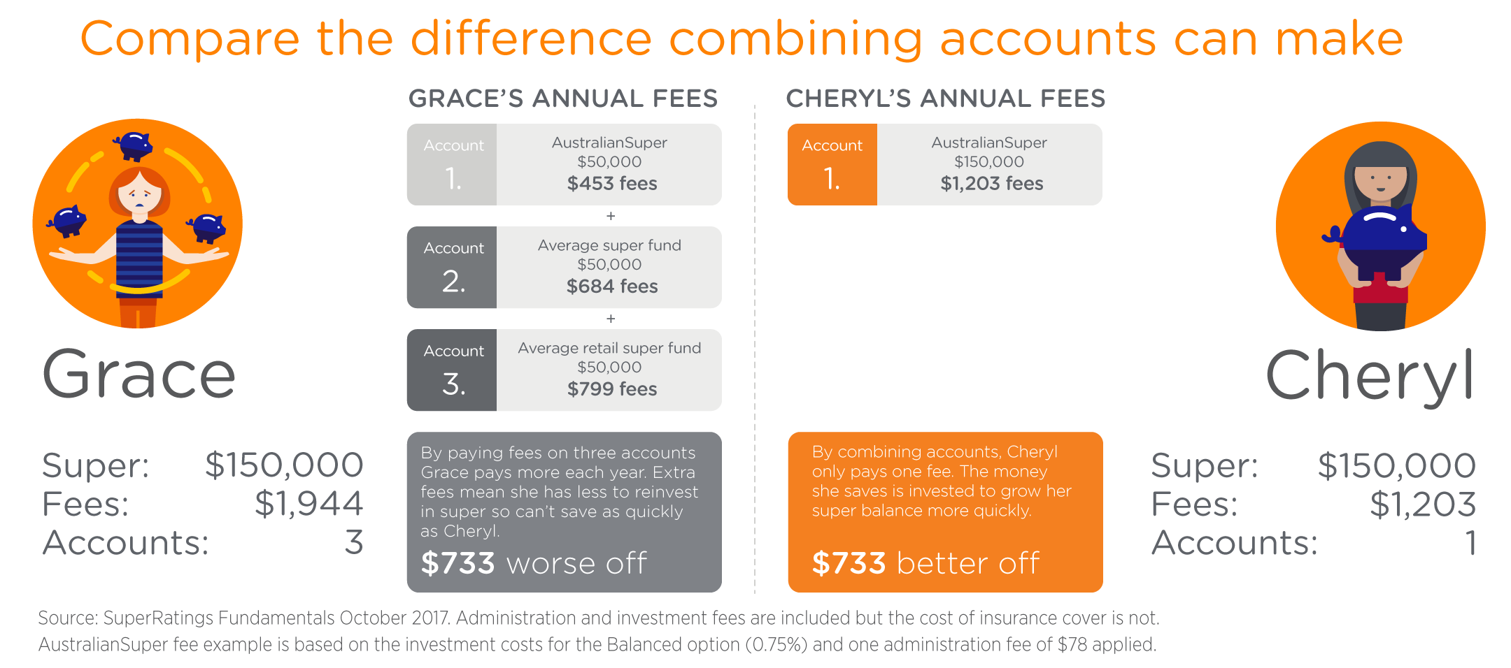 Consolidate Your Super | AustralianSuper Consolidate Your Super | AustralianSuper